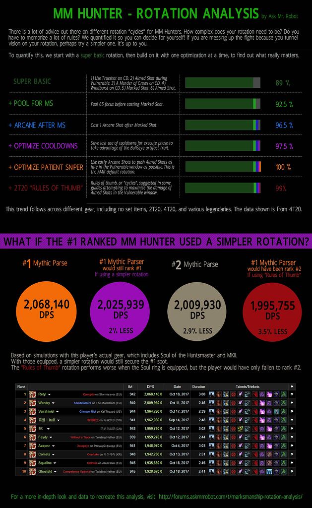 Marksmanship Rotation Analysis - Articles - Ask Mr. Robot