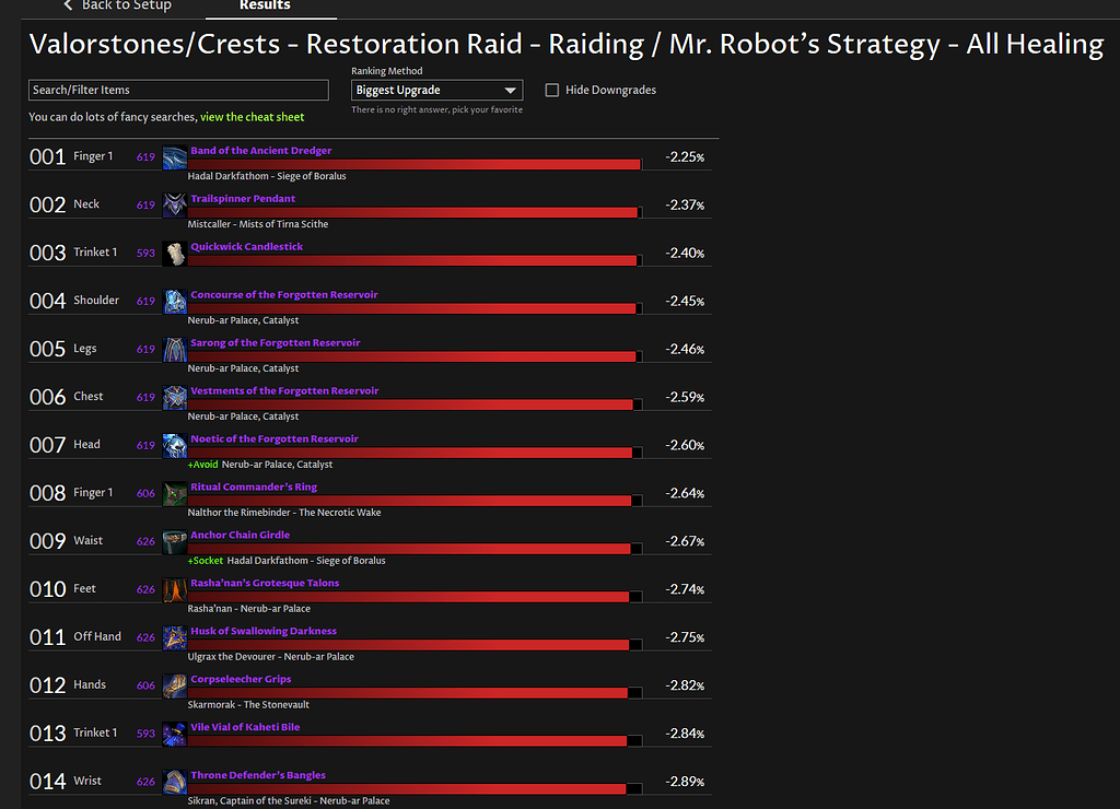 All items show as downgrades for valorstones/crests - Ask Mr. Robot - Ask Mr. Robot